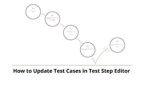How to Update Test Cases in Test Step Editor by Testing Services on Prezi