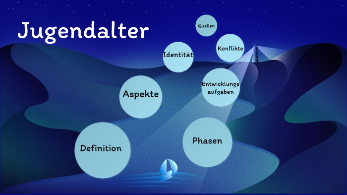 Jugendalter by Laura Hodek on Prezi