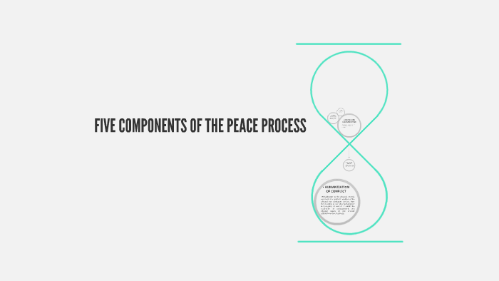 FIVE COMPONENTS OF THE PEACE PROCESS by Valeine Manalo on Prezi