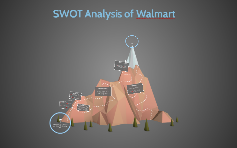 SWOT Analysis of Walmart by Dace Palmer on Prezi