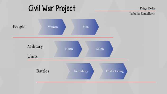 Civil War Project by Paige Boltz on Prezi