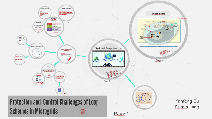 Protection and Control Challenges of Loop Schemes in Microg by Yanfeng Qu on Prezi