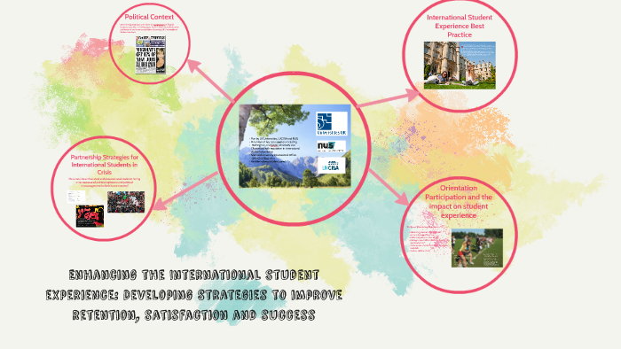 Enhancing the International student experience by Katherine Lytle on Prezi