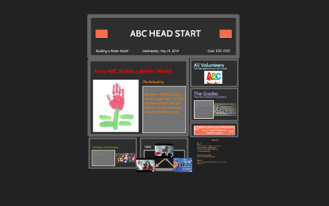 ABC HEAD START by allie nickel on Prezi