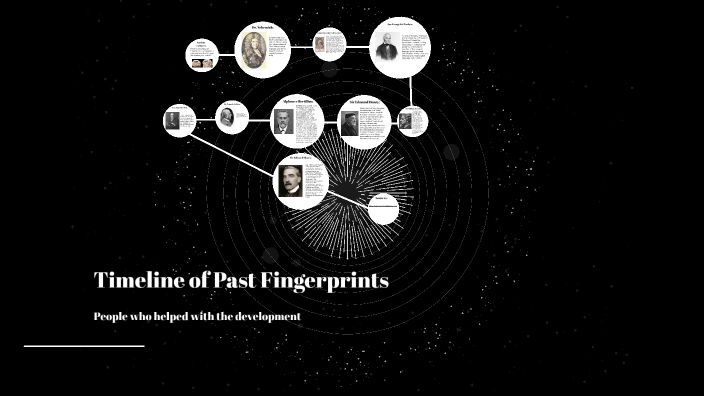 Fingerprint timeline by Veronica Henton on Prezi