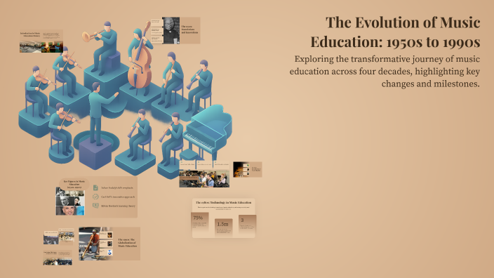 The Evolution of Music Education: 1950s to 1990s by Katherine Goehring ...