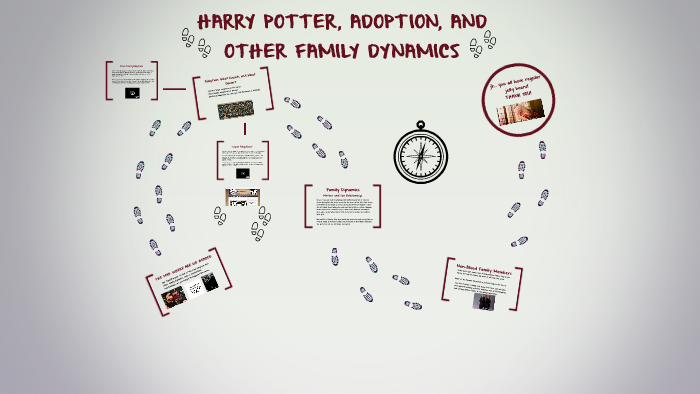 HARRY POTTER, ADOPTION, AND OTHER FAMILY DYNAMICS by Alaric Chaney on Prezi