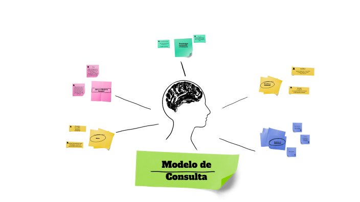 Modelo de consulta by antonia ramirez on Prezi
