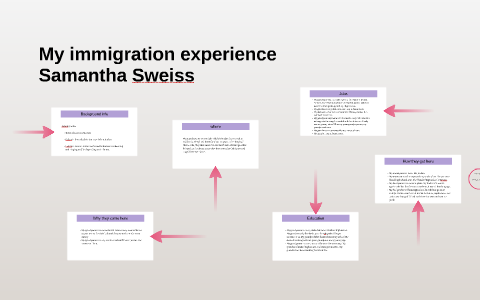 My immigration experience by on Prezi