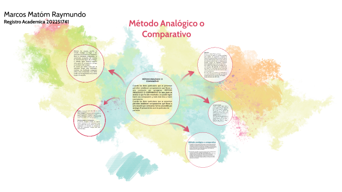 El método científico necesita siempre de la analogía para razonar. El ...