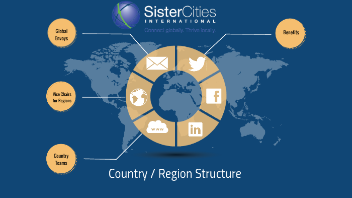 Country/ Region Structure by Gina Thomas on Prezi