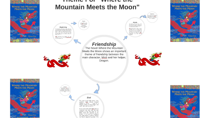 Theme For "Where the Mountain Meets the Moon by Kitkat kitkat on Prezi