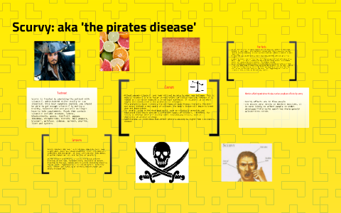 Scurvy: aka 'the pirates disease' by Shanice Okubena on Prezi
