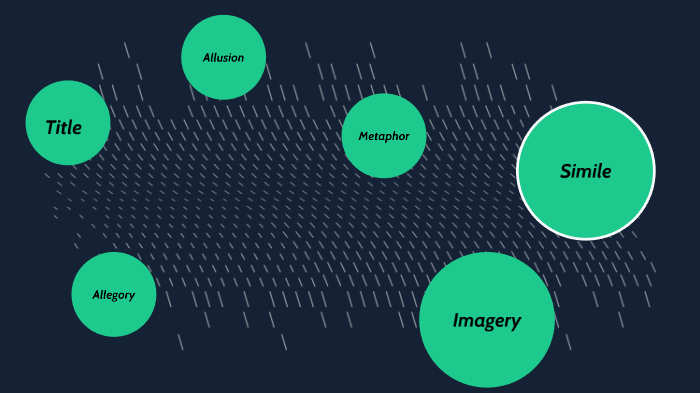 Literary Devices in song project by Dylan Bailey on Prezi