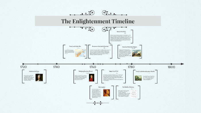 The Enlightenment Timeline by Hongyi Jiang on Prezi