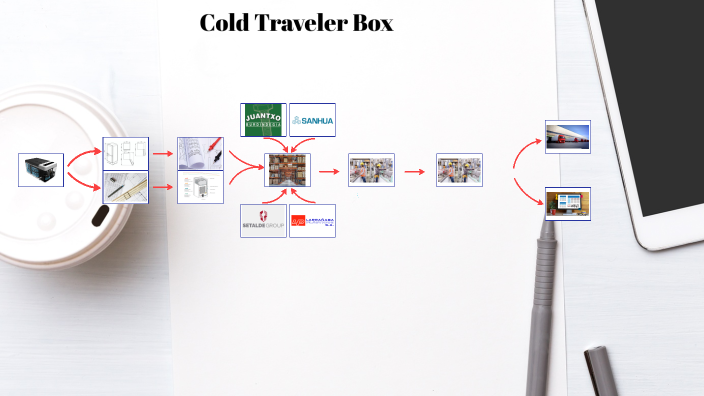 cold traveler box by Edison fernandez on Prezi