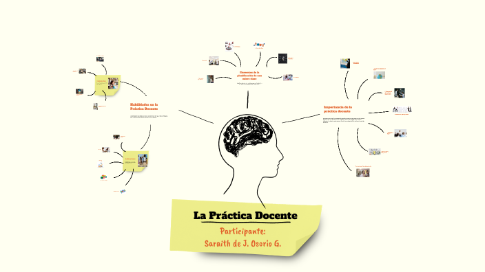 Mapa Mental sobre la Práctica Docente by Saraith de Jesús Osorio Guillén on Prezi