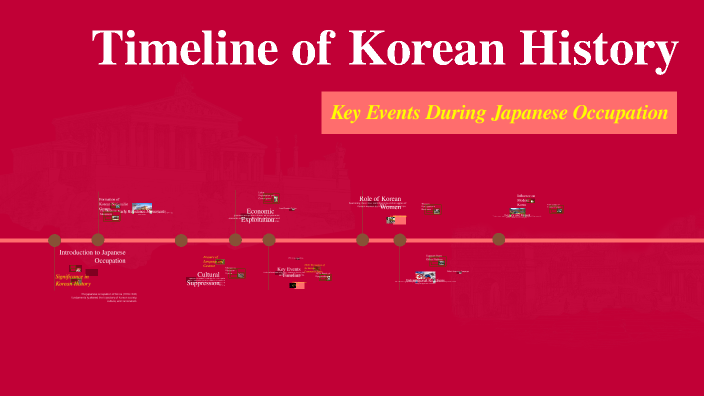 Timeline of Korean History by 상 자 on Prezi