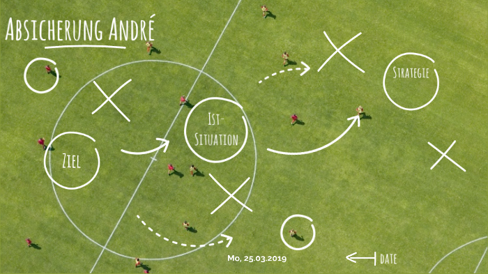 Andre Kilian - Absicherung by Tim Kilian on Prezi