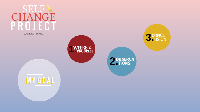 self change project by Jaehzel Icaro on Prezi