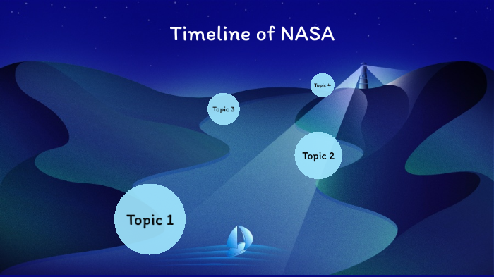 Timeline of NASA by Jacob Curtis on Prezi