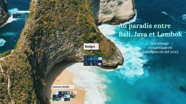 Au paradis entre Bali, Java et Lombok by Pia Leonard on Prezi