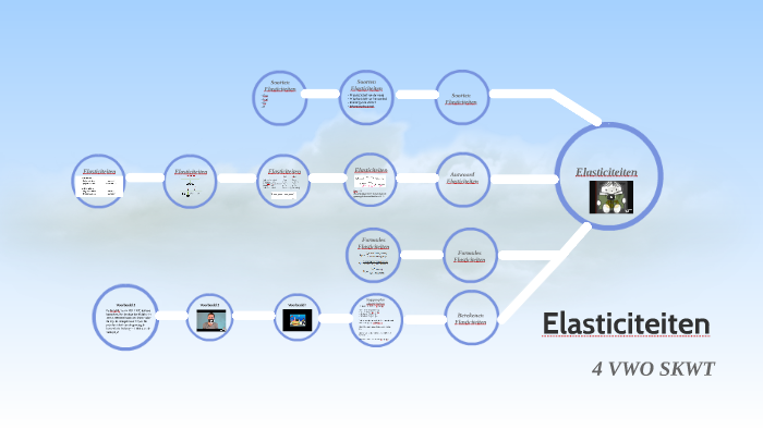 Elasticiteiten by Evelien Hoekman on Prezi