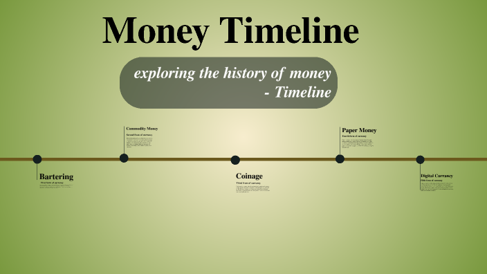 Money timeline by zoe wilson on Prezi