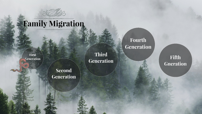 Family Migration by Twyla Belle Ostrov on Prezi