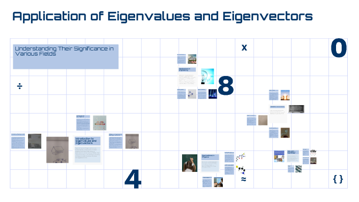Application of Eigenvalues and Eigenvectors by Tharanidharan M on Prezi