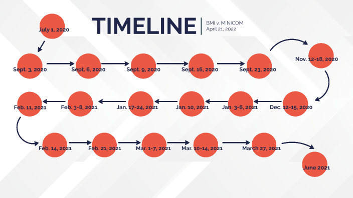 BMI v. Minicom Timeline by Hannah Firestone on Prezi