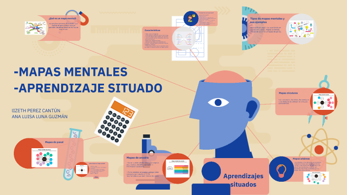 Mind Mapping by Ana Luna on Prezi