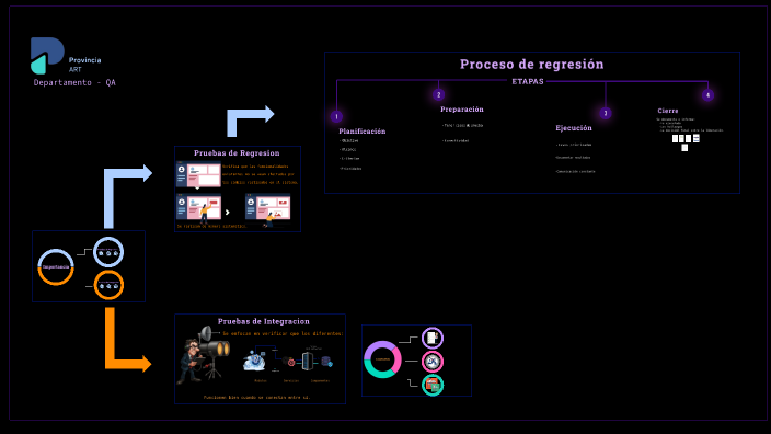 Diferencia entre Java y JavaScript by Delia Cardenas on Prezi