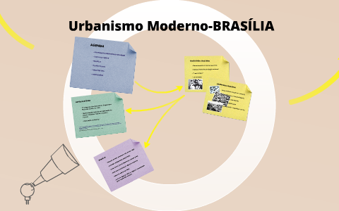 Urbanismo Moderno-Brasília by Palmira Matos on Prezi