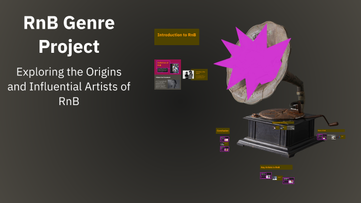 RnB Genre Project by Max Miles on Prezi