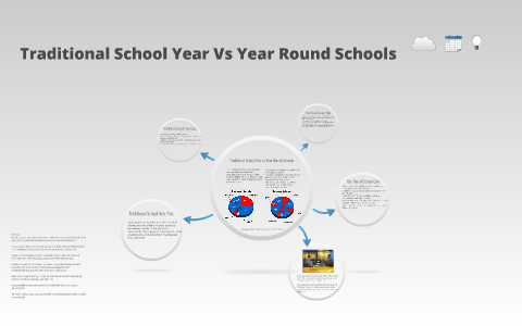 Traditional School Year Vs Year Round Schools by Ashley Wise on Prezi
