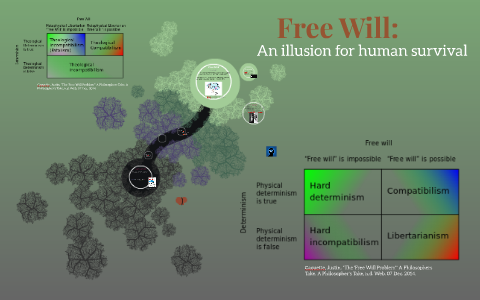 Free Will: by on Prezi