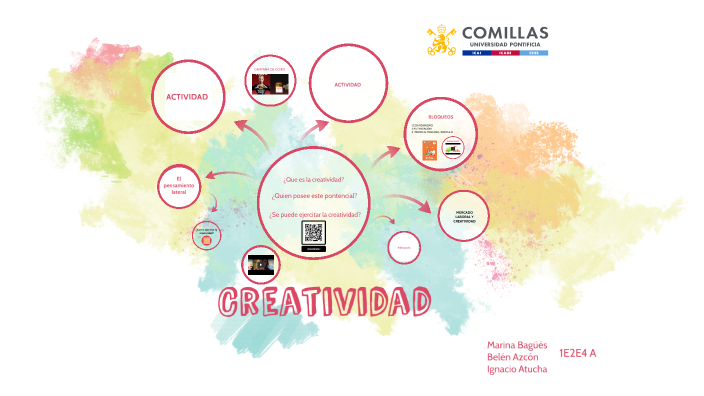 Creatividad by ignacio atucha on Prezi