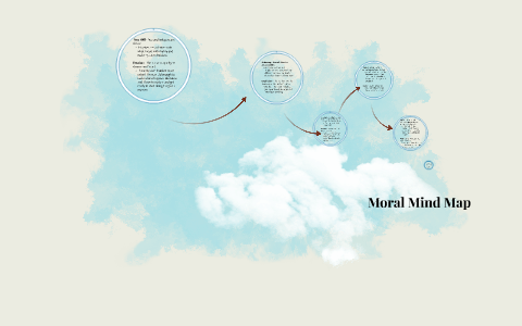 Moral Mind Map by Jodi Burke
