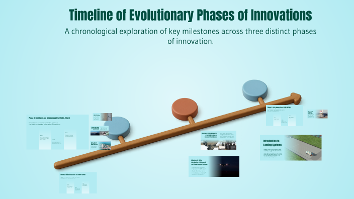 Timeline of Evolutionary Phases of Innovations by Skylar Buckner on Prezi