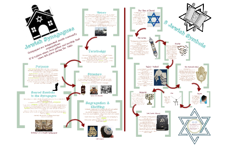 JEWISH SYNAGOGUES & SYMBOLS by ericka sanchez on Prezi