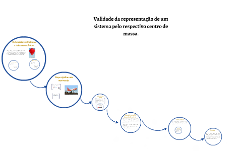Modelo da Partícula Material (Centro de Massa) by Paulo Jesus on Prezi