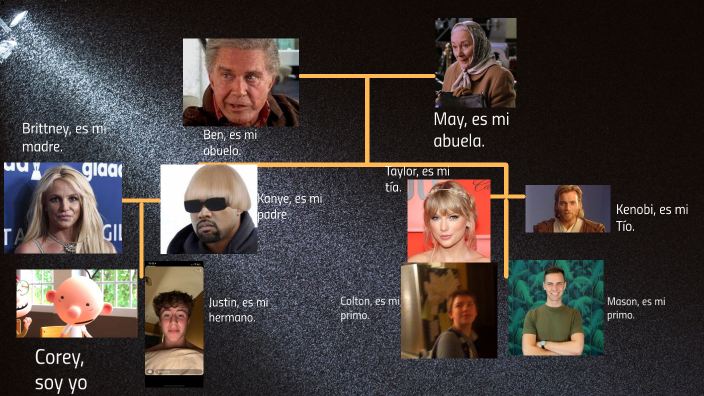 Spanish Family tree by Corey Wickman on Prezi