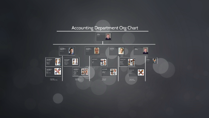 ACC org.chart by Julia Gumeniuk on Prezi