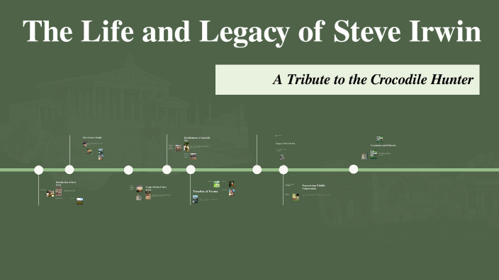 The Life and Legacy of Steve Irwin by Mia Heginbotham on Prezi
