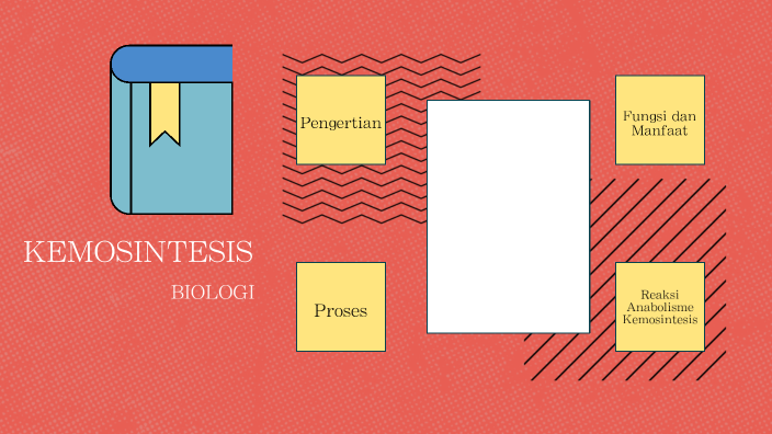 KEMOSINTESIS by Siti Sarah on Prezi