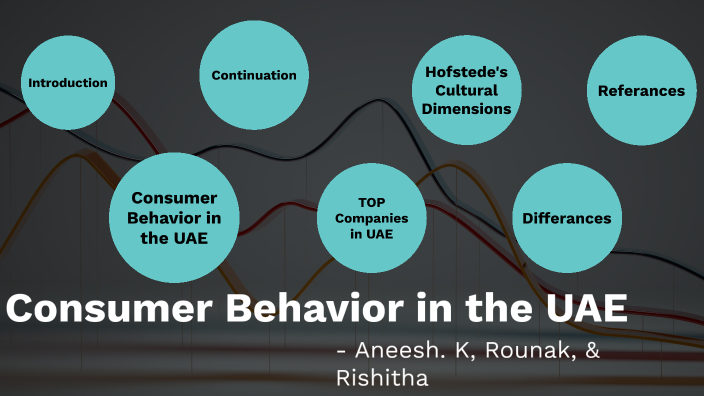 Consumer Behavior In The Uae By Rishitha Polkampally On Prezi