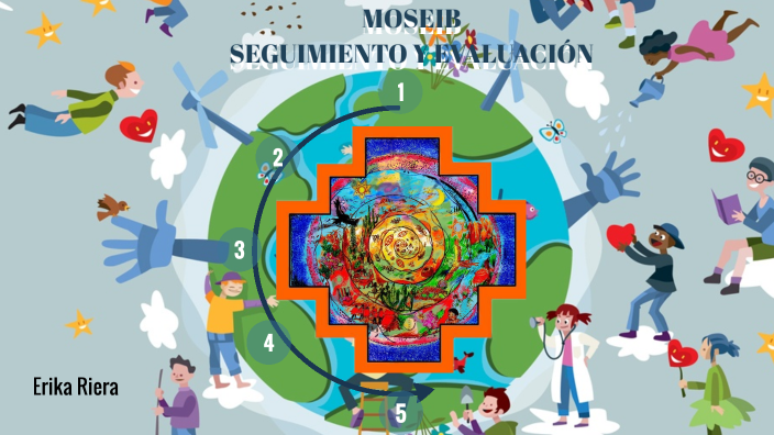 Investigación Educativa by Erika Riera on Prezi