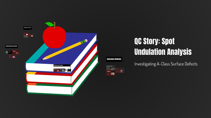 QC Story: Spot Undulation Analysis by Balraje Deore on Prezi