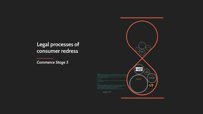 Legal process of consumer redress by Caillin Kenney on Prezi